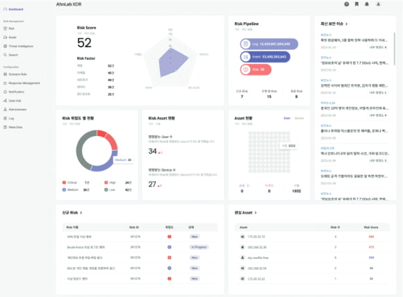 AhnLab launches cloud-based XDR platform